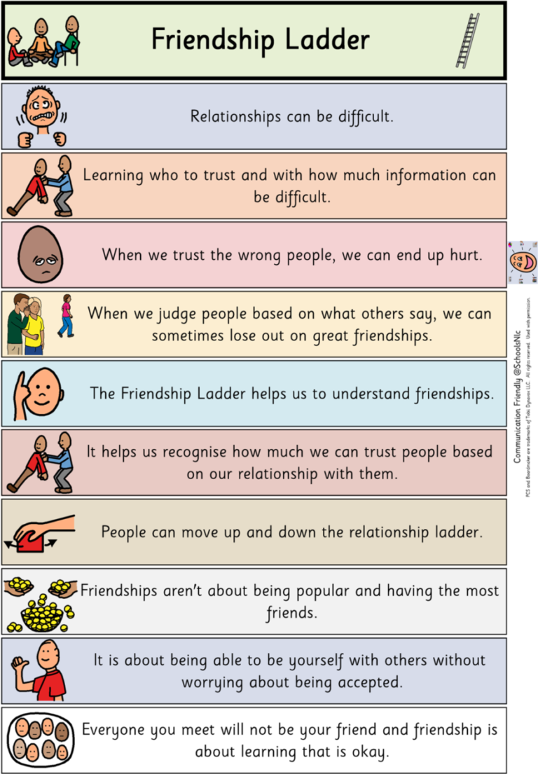 Communication Friendly Environments – We are here to help you adapt ...