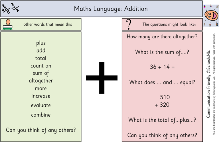 Maths Language Posters