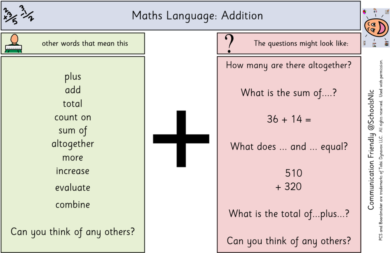 Maths Language Posters