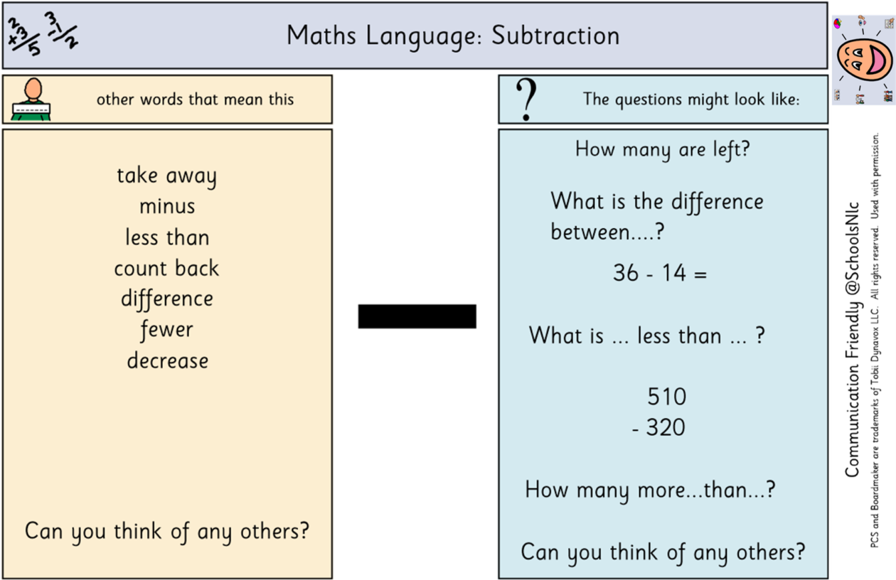 Maths Language Posters