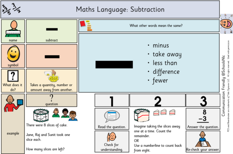Maths Language Posters