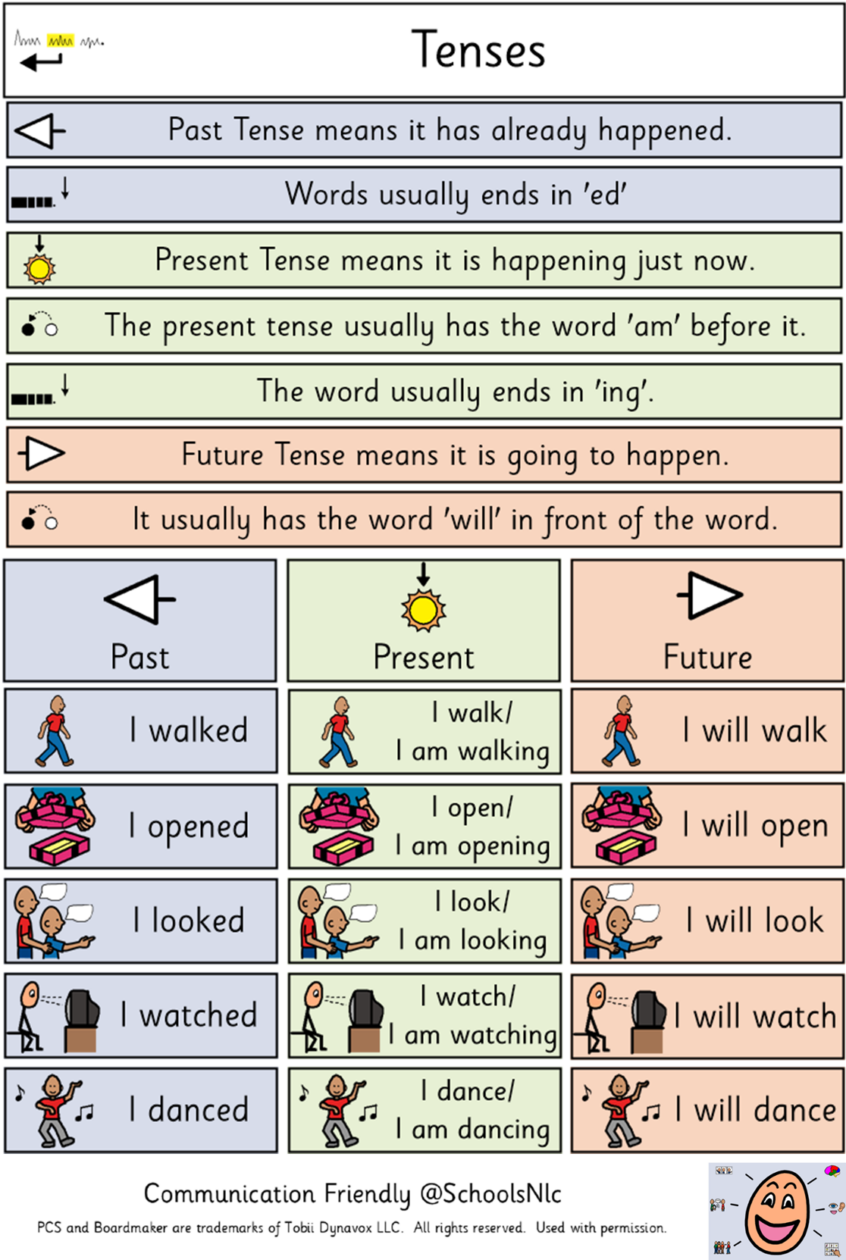 Tenses