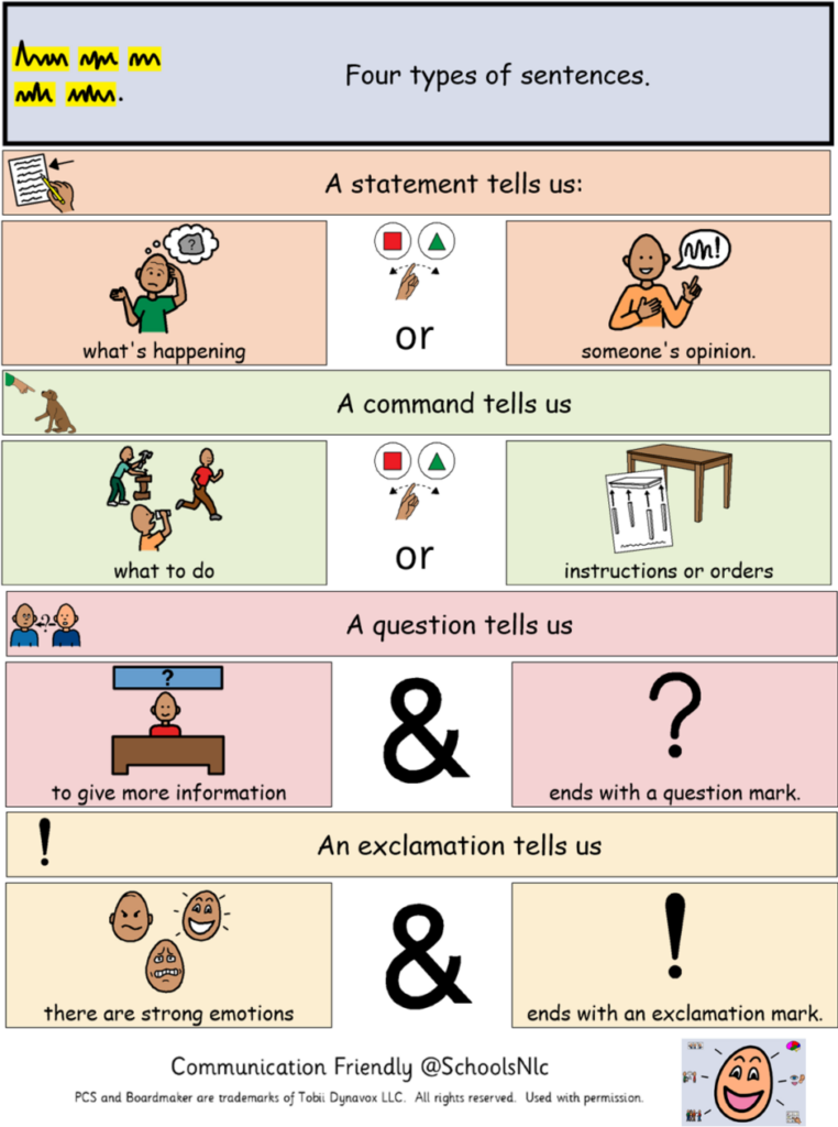 Communication Friendly Environments – We are here to help you adapt ...