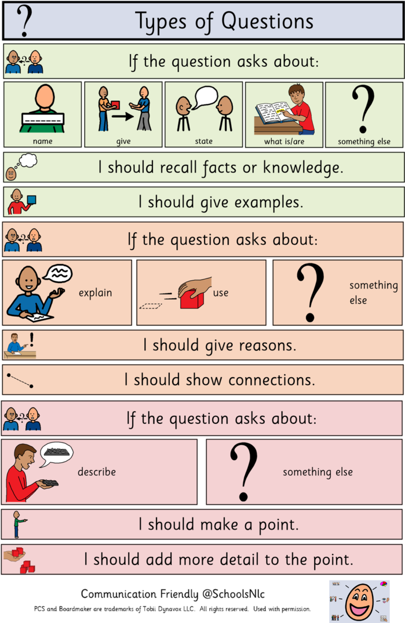 Communication Friendly Environments – We are here to help you adapt ...