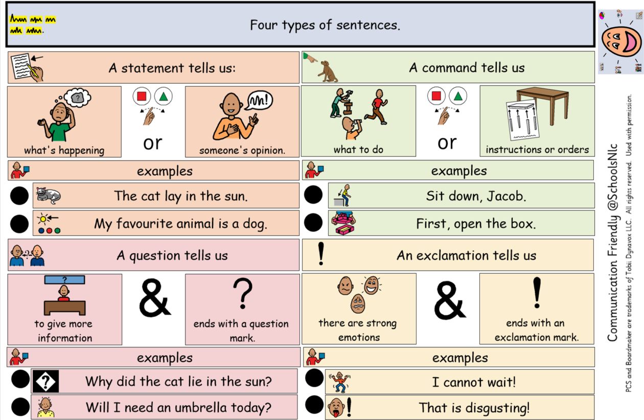 Communication Friendly Environments – We are here to help you adapt ...