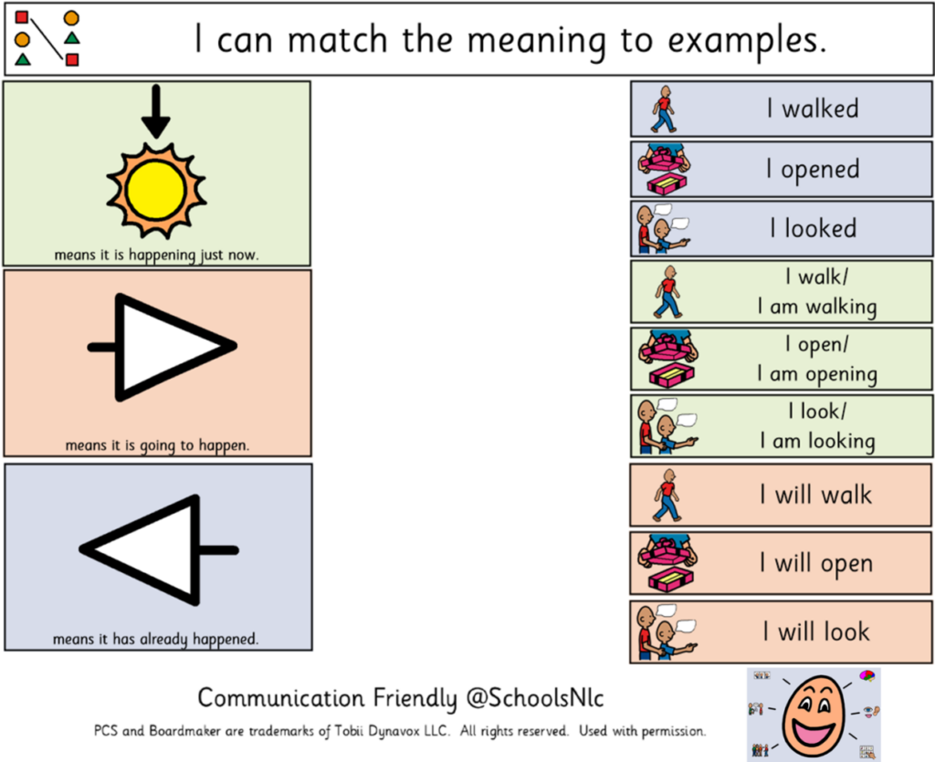 Communication Friendly Environments – We are here to help you adapt ...