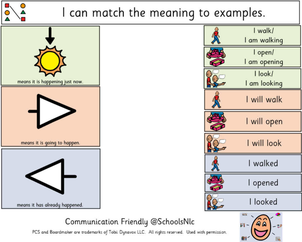 Communication Friendly Environments – We are here to help you adapt ...