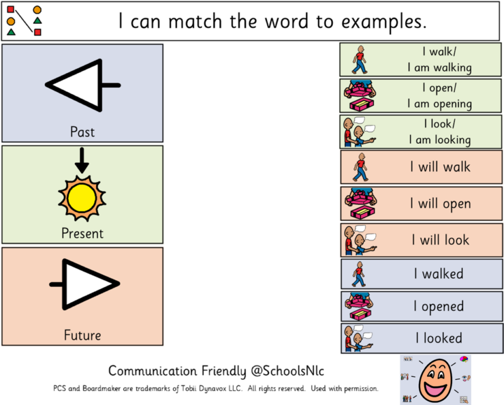 Communication Friendly Environments – We are here to help you adapt ...