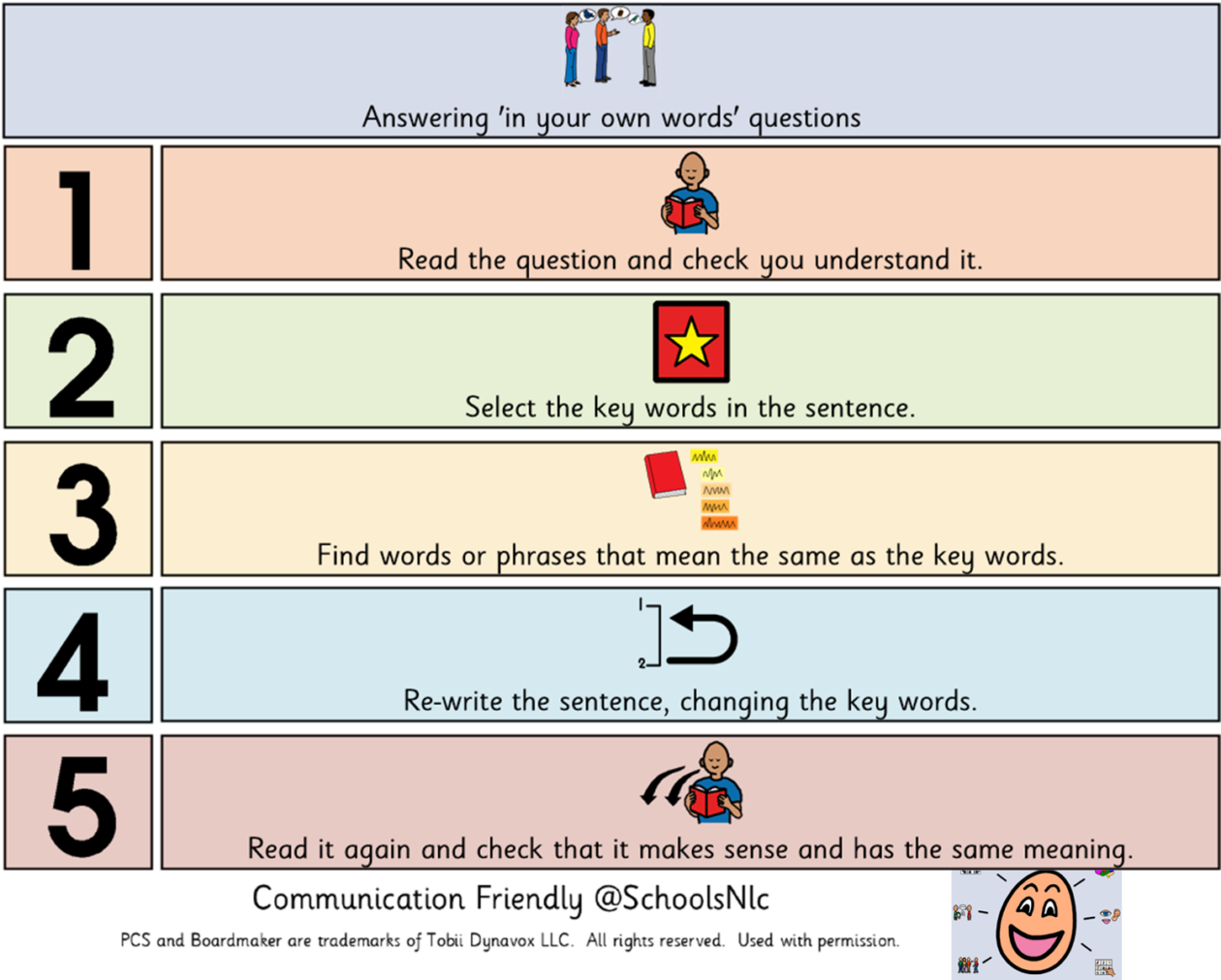 English Comprehension Questions Visual Supports