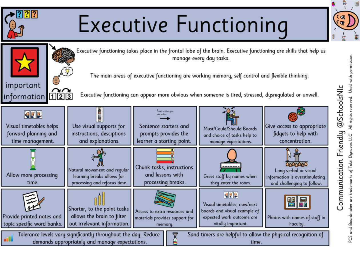 Strategies to Support in School