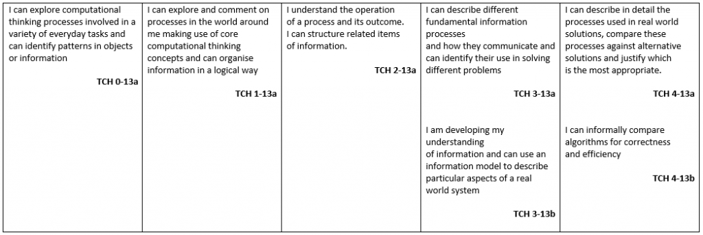 1 UNDERSTANDING THE WORLD THROUGH COMPUTATIONAL THINKING – Computing ...