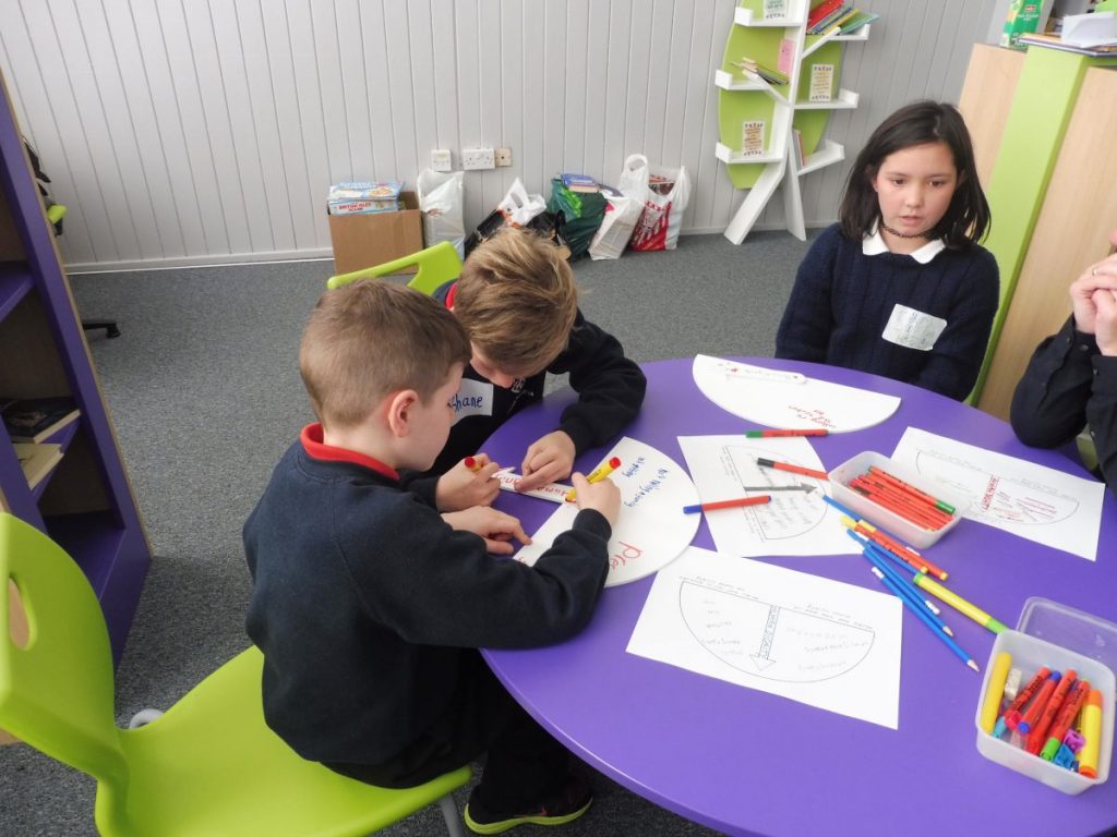 Flora Stevenson Primary School – Children's Parliament Investigates…