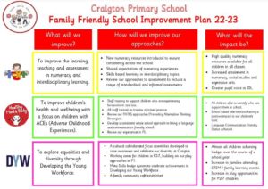 Our School Improvement Plan | Craigton Primary School