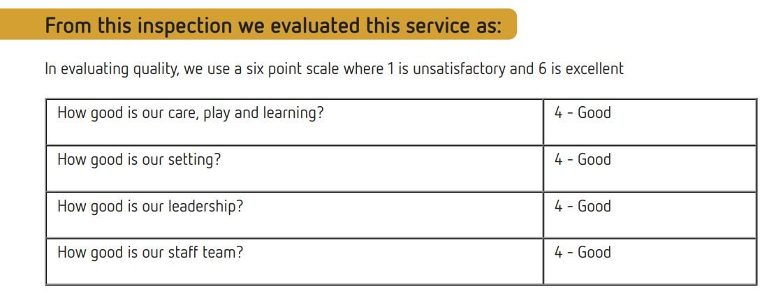 Care Inspectorate Reports | Craigton Primary School