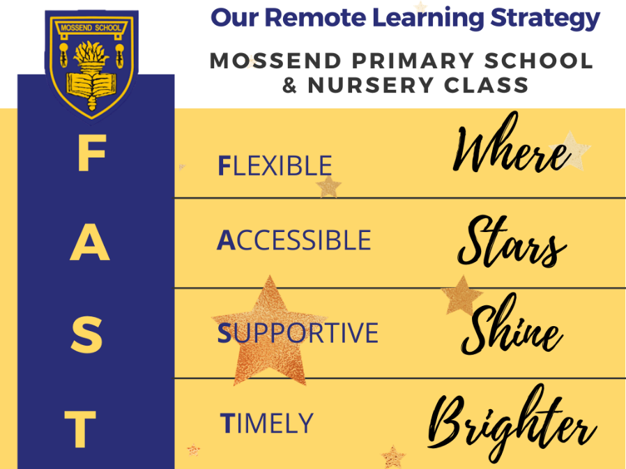 Mossend Primary School – Remote Learning Journey – Every day is a ...