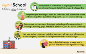 Using Digital to Enhance Learning and Teaching – DigiLearn