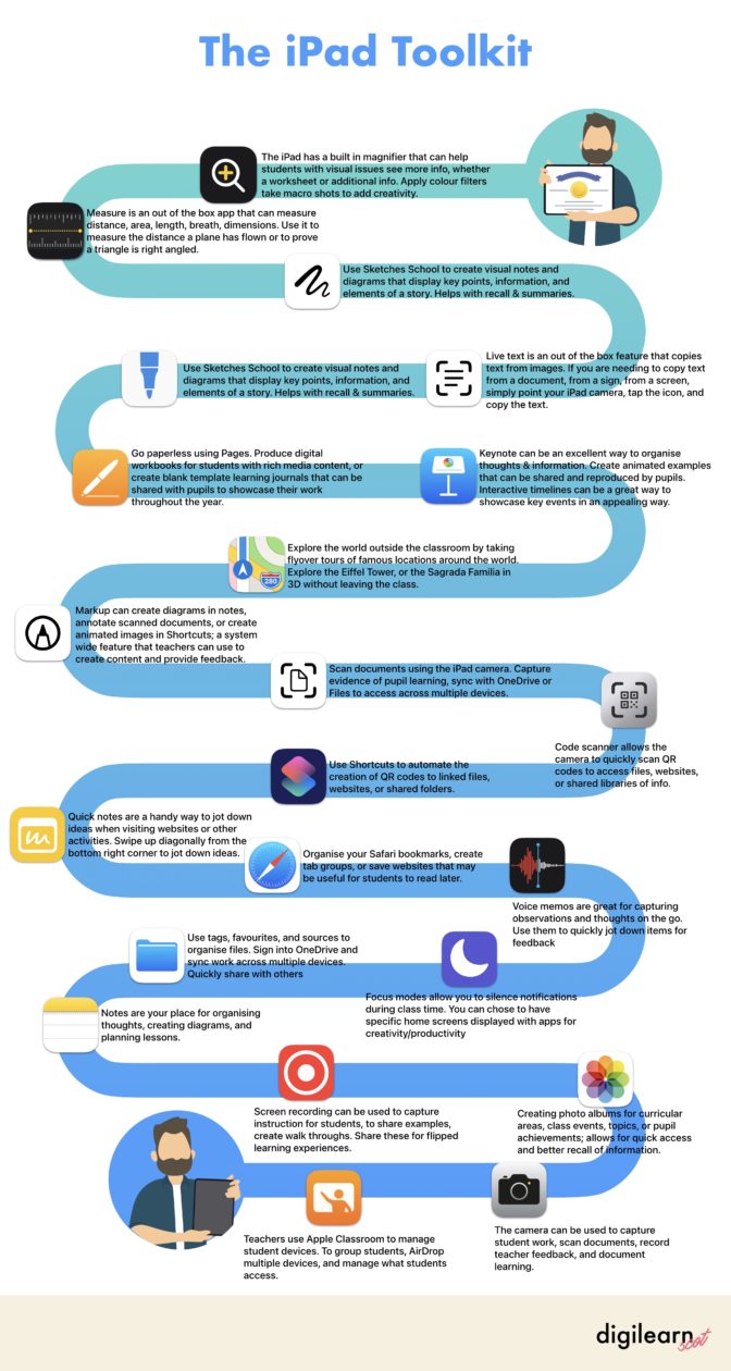 Infographic Tool For Ipad