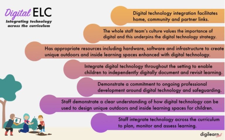 Learning with, and Through, Technology in ELC – DigiLearn