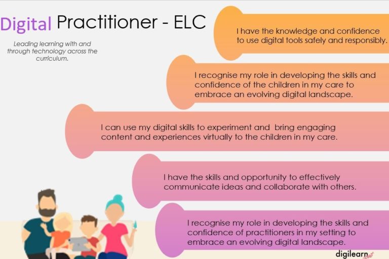 The Digital ELC Practitioner Toolkit – Anytime/Anywhere CLPL – DigiLearn