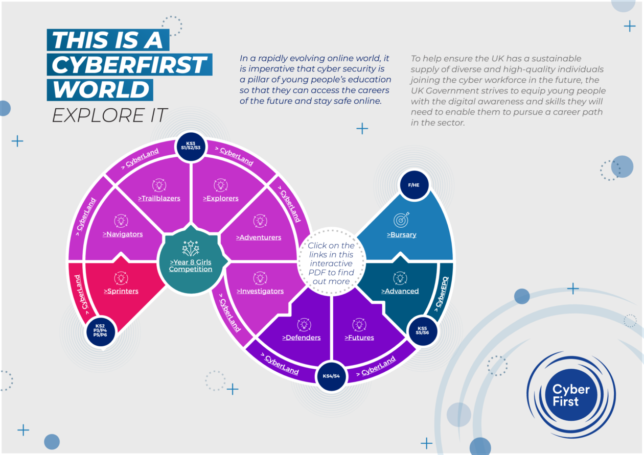 CyberFirst Courses for Learners – DigiLearn
