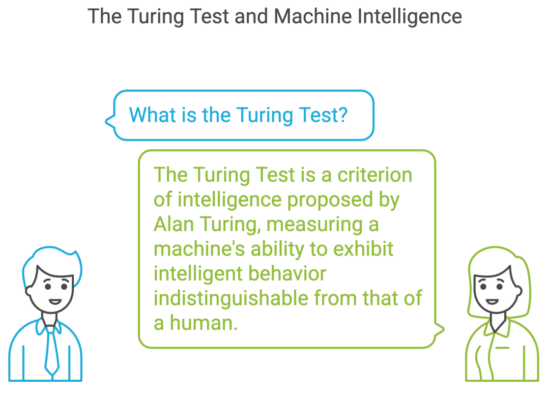 The Evolution of Artificial Intelligence – DigiLearn