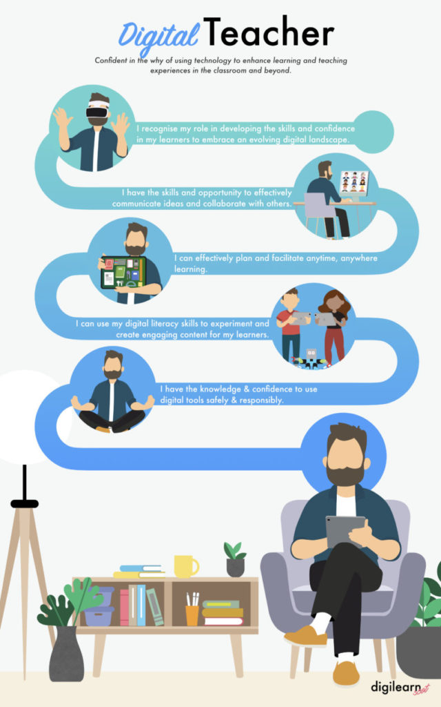 Digital Literacy for Teachers – digi learn demo