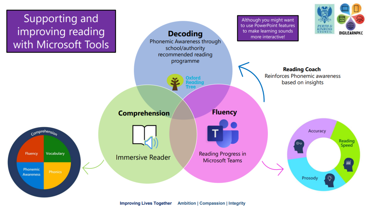 Microsoft – Perth and Kinross Digital CLPL Site