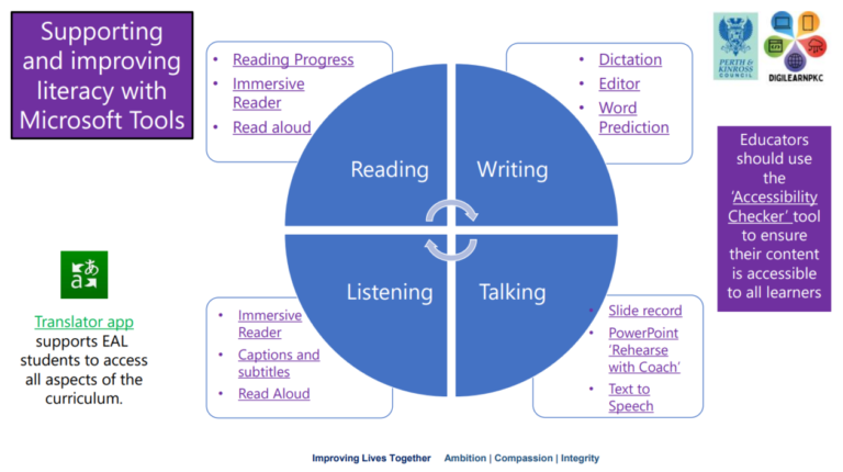 Microsoft – Perth and Kinross Digital CLPL Site