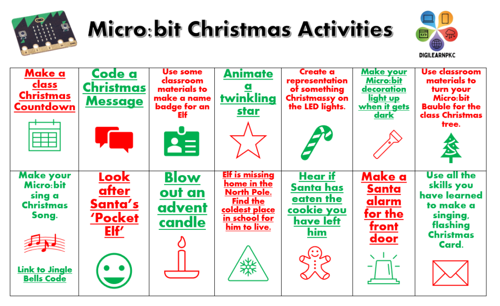 Micro:bit – Perth and Kinross Digital CLPL Site