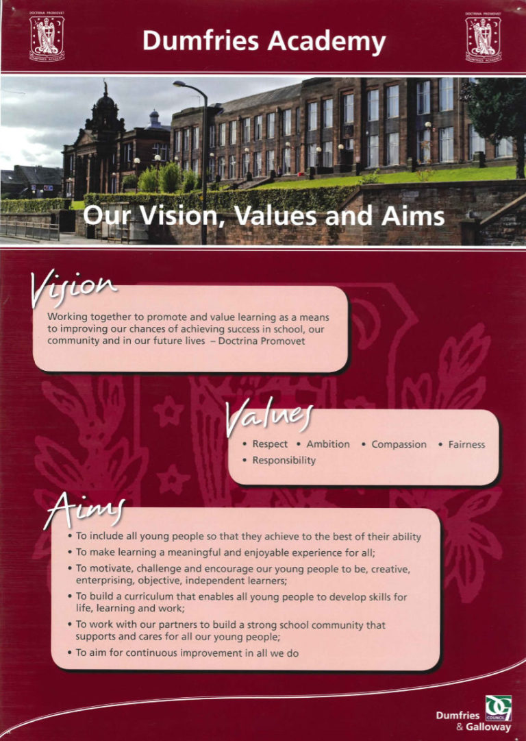 Vision, Values and Aims – Dumfries Academy