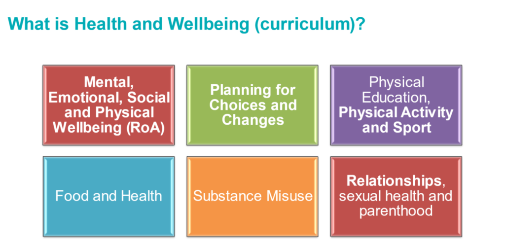 Health & Wellbeing – Curriculum, Learning, Teaching and Assessment