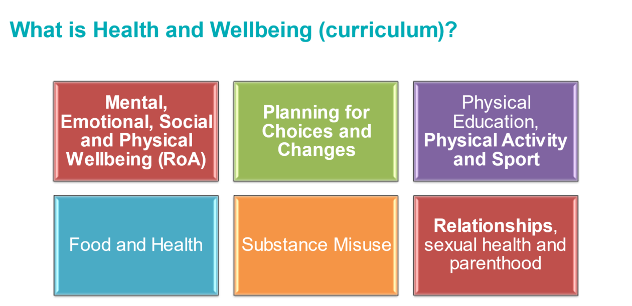 Health & Wellbeing – Curriculum, Learning, Teaching and Assessment