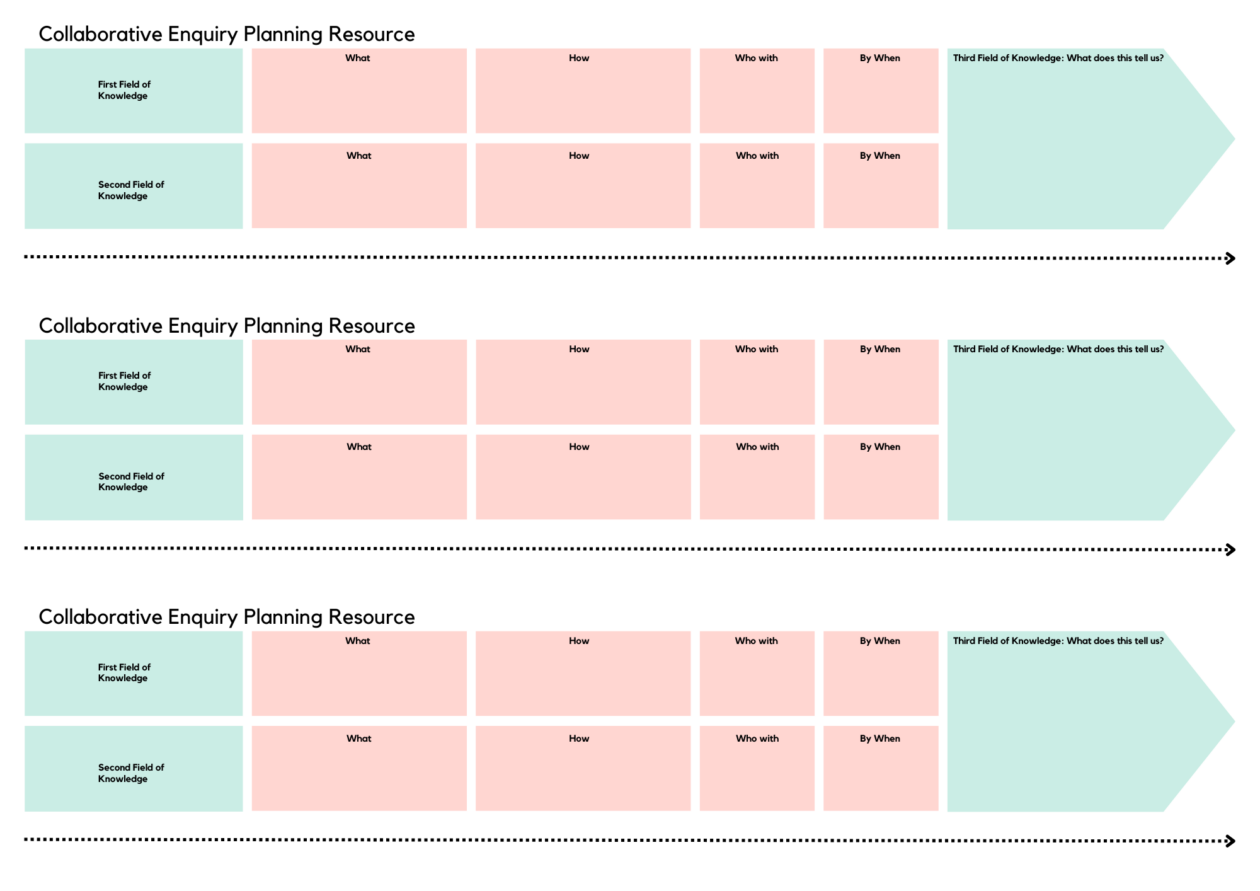Connected and Collaborative Systems Leadership Presentations | Connected and Collaborative ...