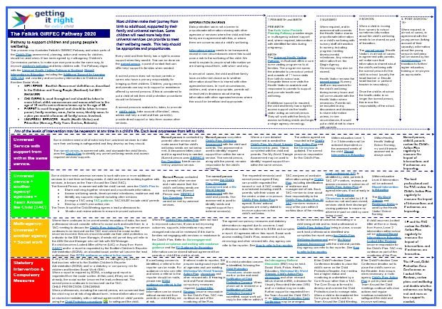 GIRFEC in Falkirk – Forth Valley Practitioner Pages