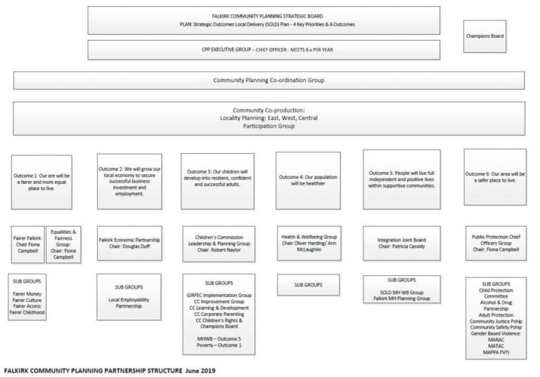 Children’s Commission – Forth Valley Practitioner Pages