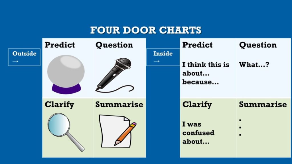 Reciprocal Reading – Forth Valley & West Lothian Regional Improvement ...