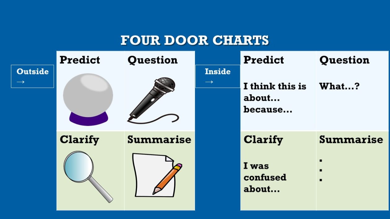 Reciprocal Reading – Forth Valley & West Lothian Regional Improvement ...