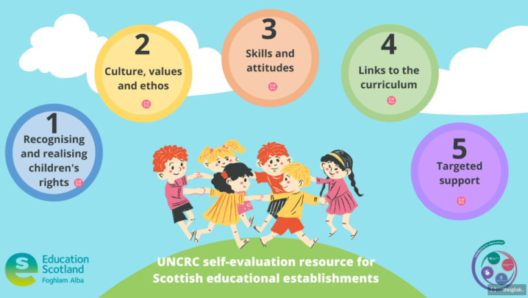 UNCRC Resources – What help is available? – Forth Valley & West Lothian ...