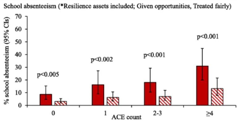 Adverse childhood experiences and sources of childhood resilience: a retrospective study of ...