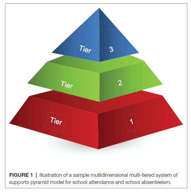Reconciling Contemporary Approaches to School Attendance and School ...