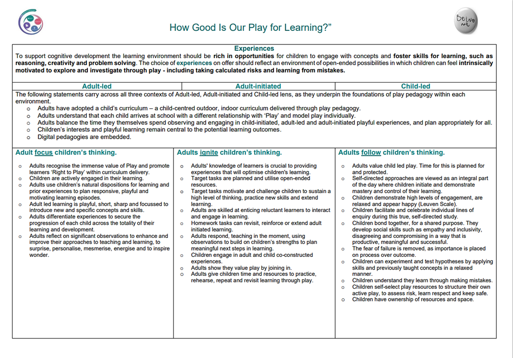 ‘How Good is Our Play for Learning?’ Toolkit & Overview – Forth Valley ...