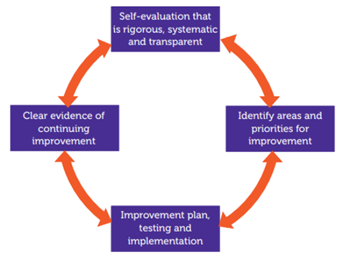 Making the Connections – Forth Valley & West Lothian Regional ...