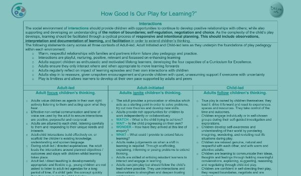 ‘How Good is Our Play for Learning?’ Toolkit & Overview – Forth Valley ...