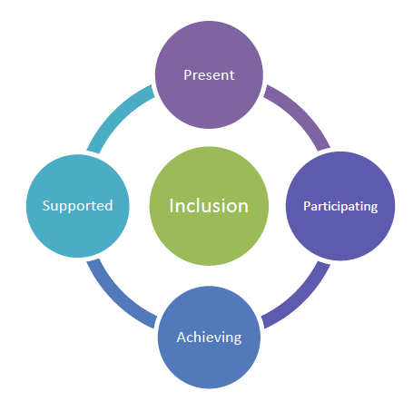 Inclusion | Glasgow Early Years