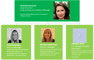 Early Years Team | Glasgow Early Years