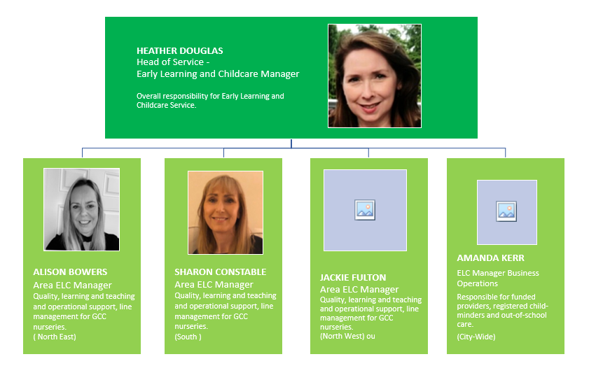 Early Years Team | Glasgow Early Years