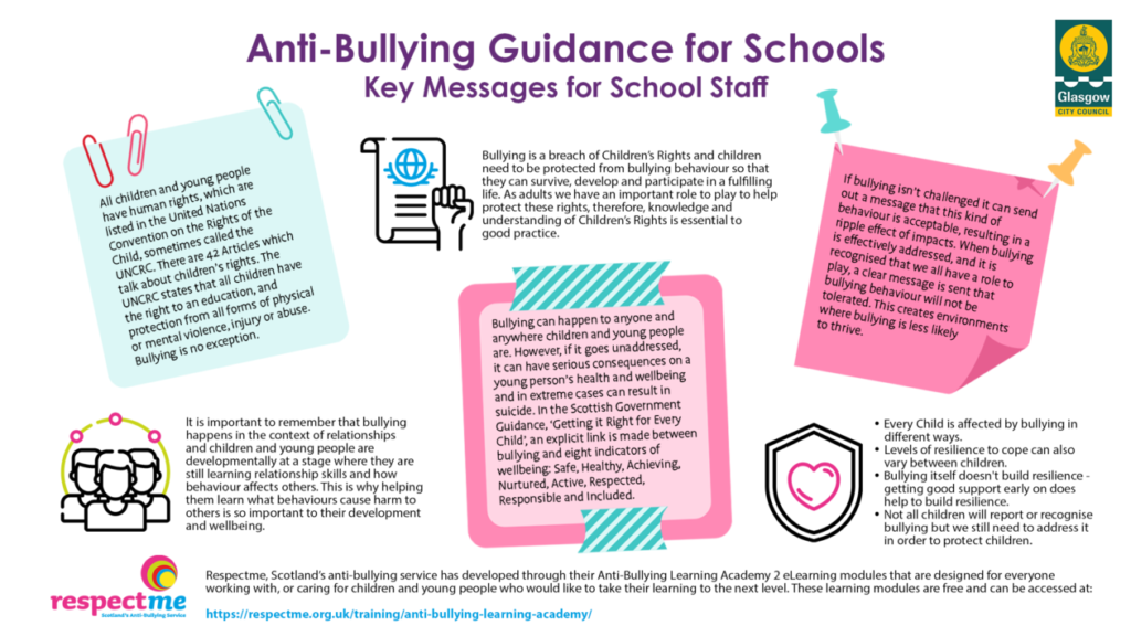 Anti-Bullying – Glasgow Educational Psychology Service