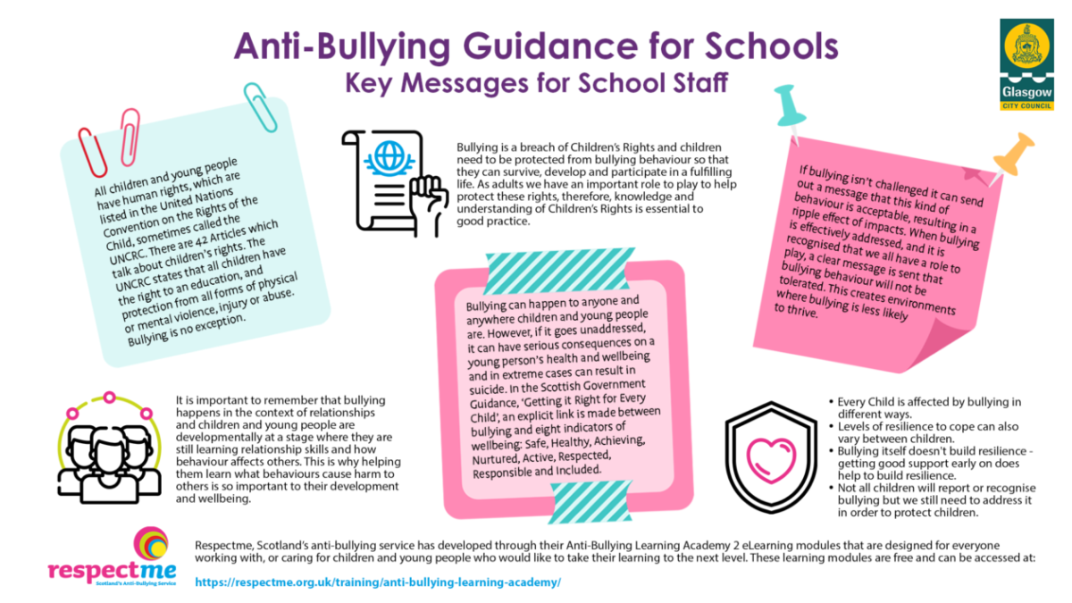Anti-Bullying – Glasgow Educational Psychology Service