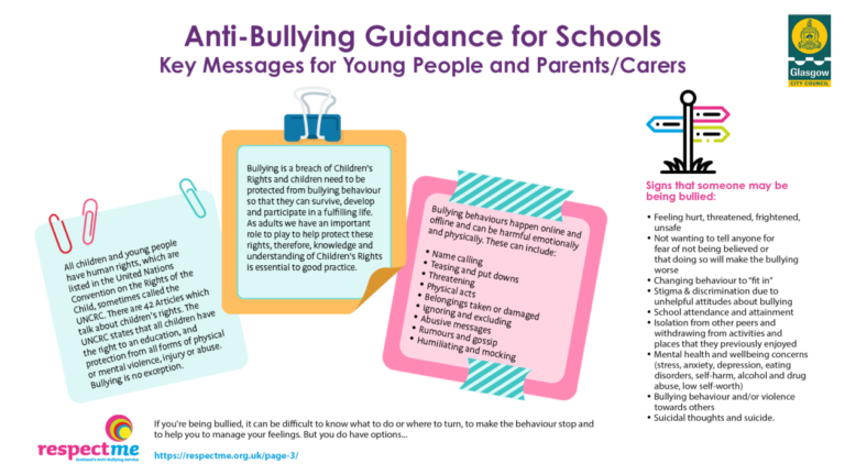 Anti-Bullying – Glasgow Educational Psychology Service