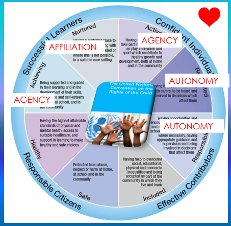 GMWP Support Materials